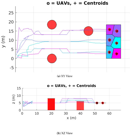 Drones | Free Full-Text | Computationally-Efficient Distributed Algorithms of Navigation of ...