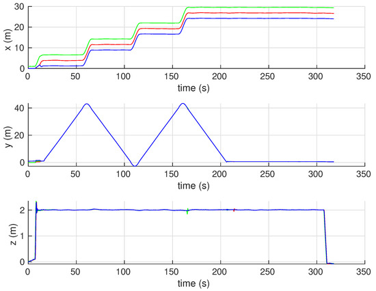 Drones | Free Full-Text | Computationally-Efficient Distributed Algorithms of Navigation of ...