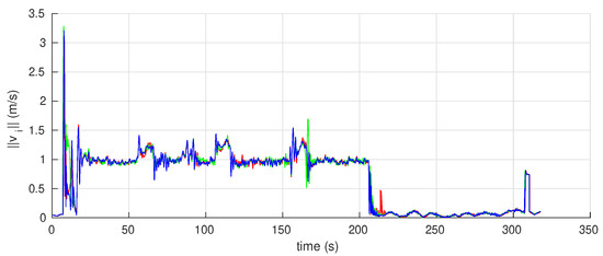 Drones | Free Full-Text | Computationally-Efficient Distributed Algorithms of Navigation of ...