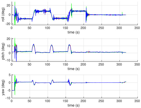 Drones | Free Full-Text | Computationally-Efficient Distributed Algorithms of Navigation of ...