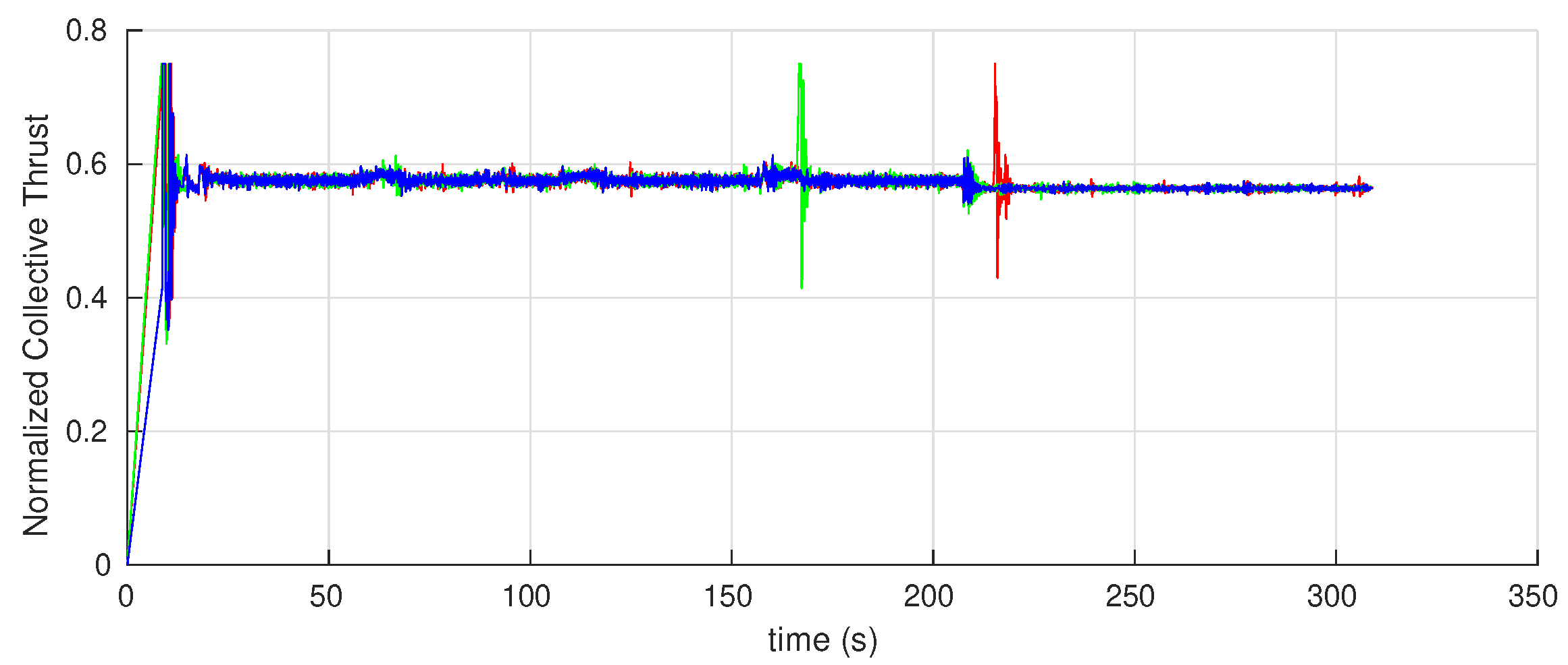Drones Free Full Text Computationally Efficient Distributed Algorithms Of Navigation Of