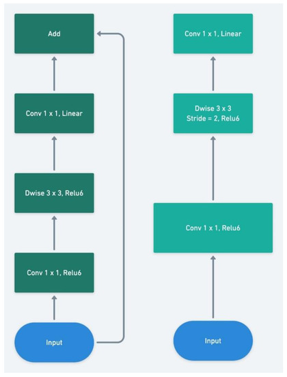 Energy-Efficient Inference on the Edge Exploiting TinyML Capabilities for UAVs