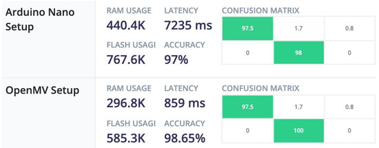 Energy-Efficient Inference on the Edge Exploiting TinyML Capabilities for UAVs