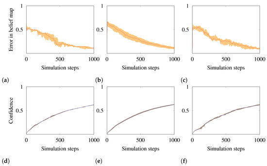 Designing a User-Centered Interaction Interface for Human–Swarm Teaming