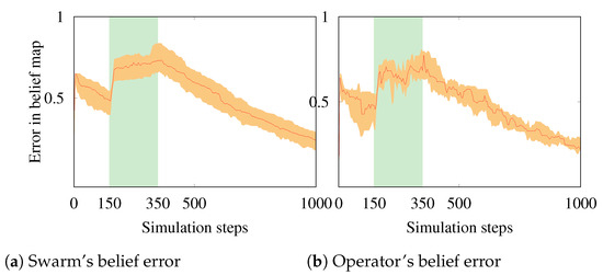 Designing a User-Centered Interaction Interface for Human–Swarm Teaming