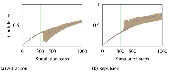 Designing a User-Centered Interaction Interface for Human–Swarm Teaming