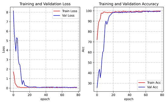 Drones | Special Issue : Advances in Deep Learning for Drones and Its ...