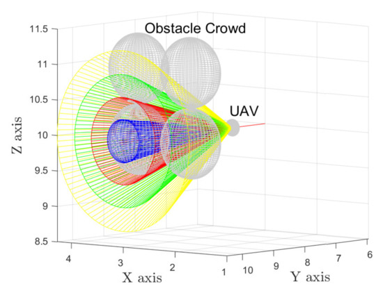 A 3D Vision Cone Based Method for Collision Free Navigation of a ...