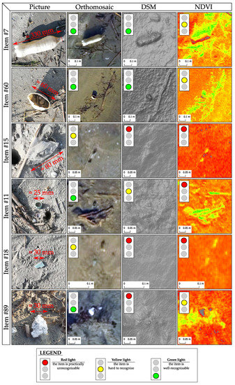 UAV Approach for Detecting Plastic Marine Debris on the Beach: A Case ...