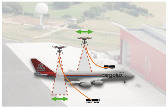 SORA Methodology for Multi-UAS Airframe Inspections in an Airport