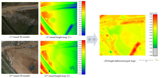 Large-Scale Earthwork Progress Digitalization Practices Using Series of ...
