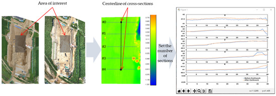 Large-Scale Earthwork Progress Digitalization Practices Using Series of ...