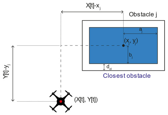 UAV Obstacle Avoidance Algorithm to Navigate in Dynamic Building ...