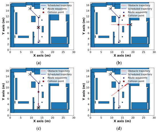 UAV Obstacle Avoidance Algorithm to Navigate in Dynamic Building Environments