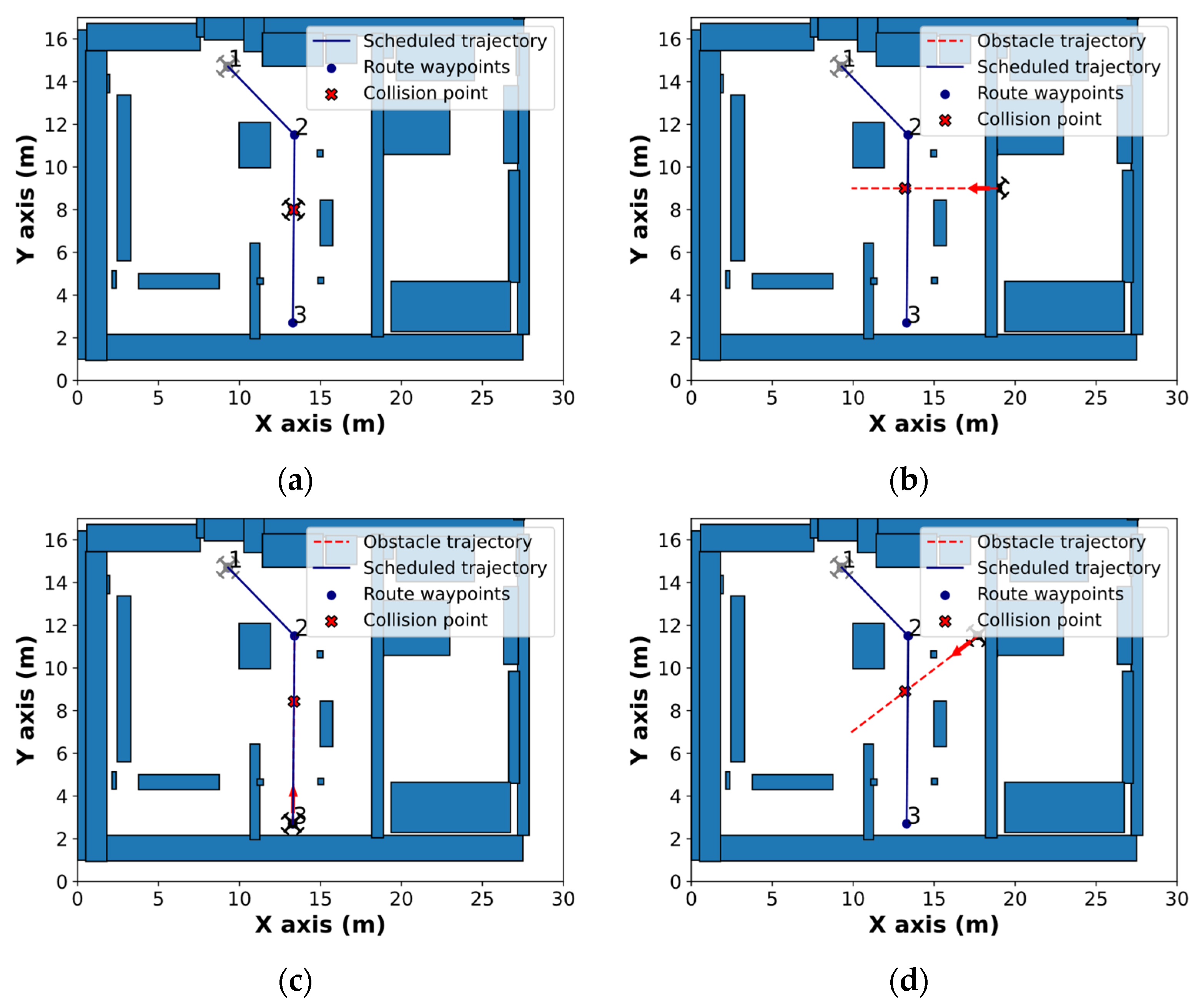 UAV Obstacle Avoidance Algorithm to Navigate in Dynamic Building Environments