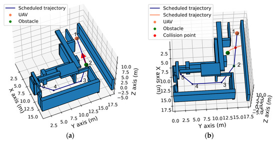 UAV Obstacle Avoidance Algorithm to Navigate in Dynamic Building ...