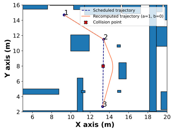 UAV Obstacle Avoidance Algorithm to Navigate in Dynamic Building Environments