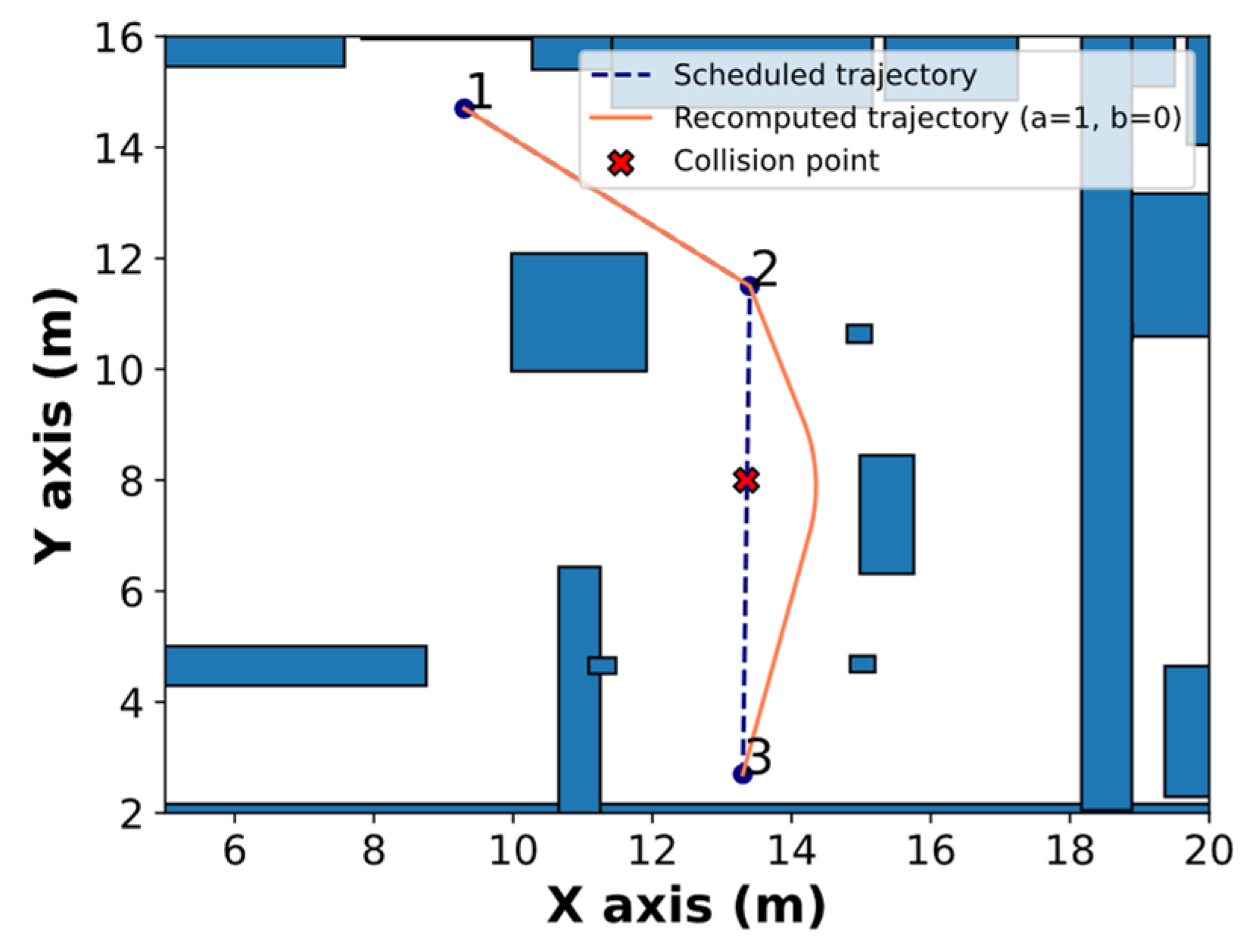 UAV Obstacle Avoidance Algorithm to Navigate in Dynamic Building Environments
