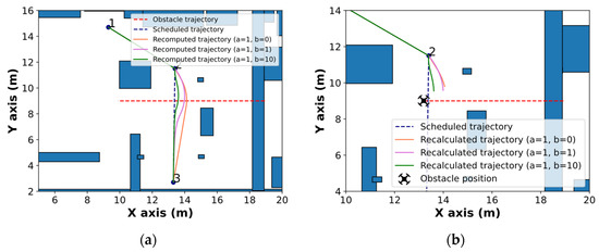UAV Obstacle Avoidance Algorithm to Navigate in Dynamic Building ...