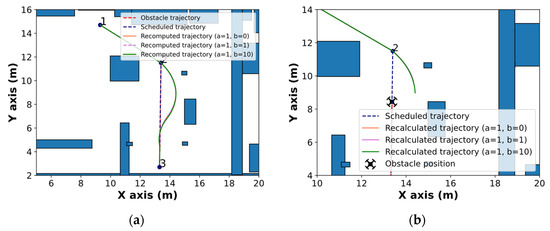 UAV Obstacle Avoidance Algorithm to Navigate in Dynamic Building Environments