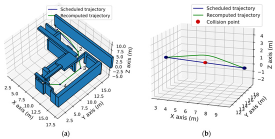 UAV Obstacle Avoidance Algorithm to Navigate in Dynamic Building ...