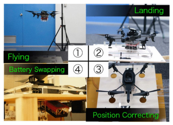 A Decade of UAV Docking Stations: A Brief Overview of Mobile and Fixed ...