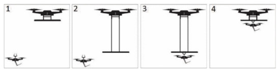 A Decade of UAV Docking Stations: A Brief Overview of Mobile and Fixed ...