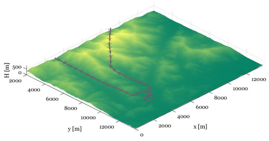 Drones | Free Full-Text | An Approach to Air-to-Surface Mission Planner ...
