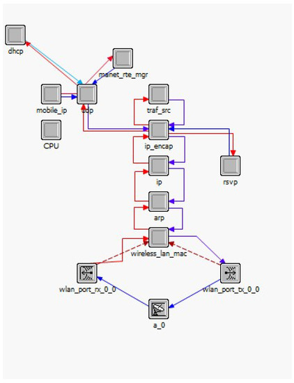 Performance Enhancement of Optimized Link State Routing Protocol by Parameter Configuration for ...