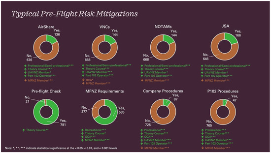 Examining New Zealand Unmanned Aircraft Users’ Measures for Mitigating ...