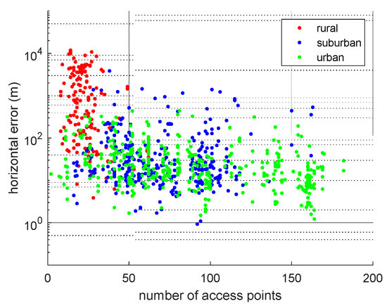 Drones | Special Issue : Advances in SLAM and Data Fusion for UAVs/Drones