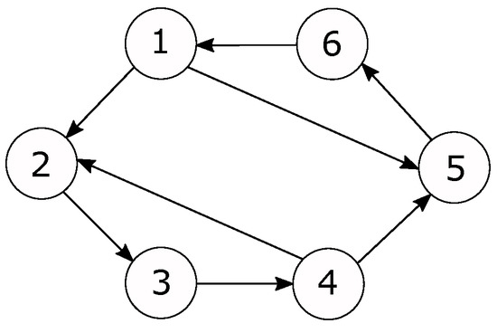 Drones | Free Full-Text | Robust Hierarchical Formation Control of ...
