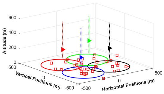 Prioritized User Association for Sum-Rate Maximization in UAV-Assisted Emergency Communication ...