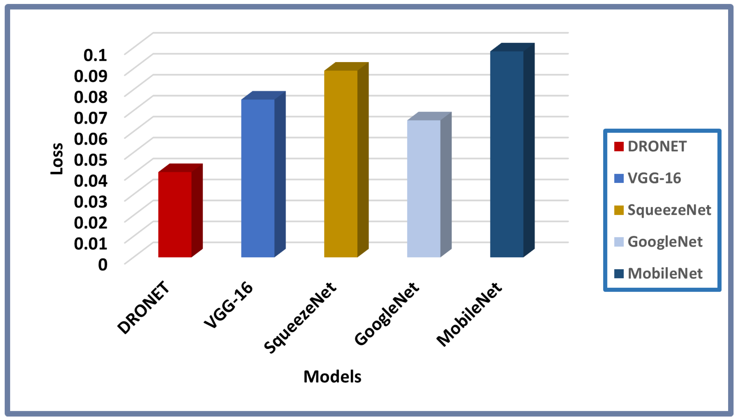 DRONET: Multi-Tasking Framework for Real-Time Industrial Facility ...