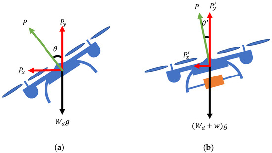 Load and Wind Aware Routing of Delivery Drones