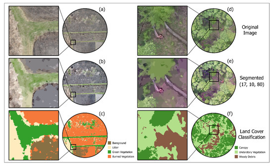 Drones | Free Full-Text | Precise Quantification of Land Cover before ...