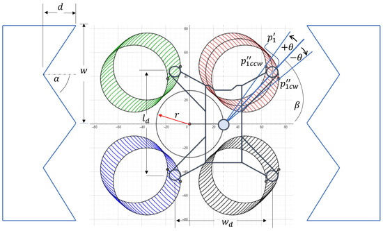 Inverted Docking Station: A Conceptual Design for a Battery-Swapping ...