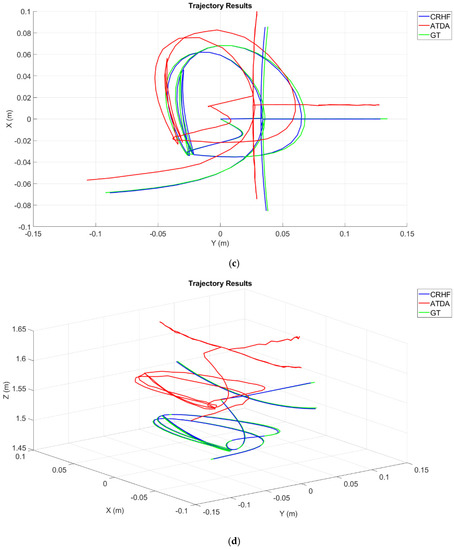 Unstable Landing Platform Pose Estimation Based on Camera and Range ...