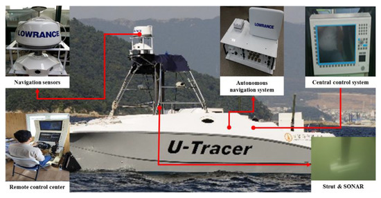Design and Implementation of a UUV Tracking Algorithm for a USV