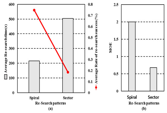 Design and Implementation of a UUV Tracking Algorithm for a USV