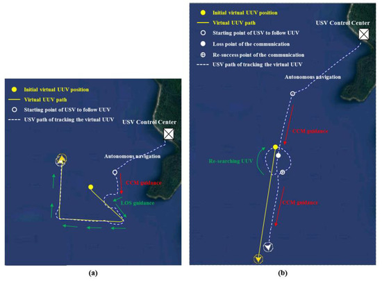 Design and Implementation of a UUV Tracking Algorithm for a USV