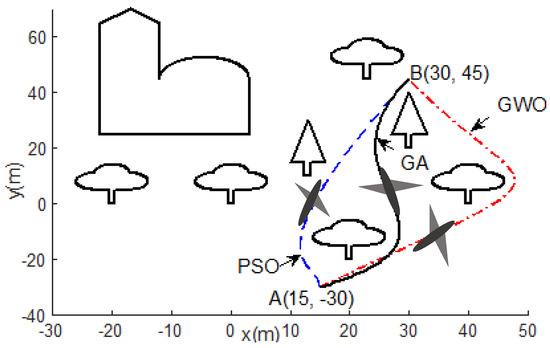 Flight Trajectories Optimization of Fixed-Wing UAV by Bank-Turn Mechanism