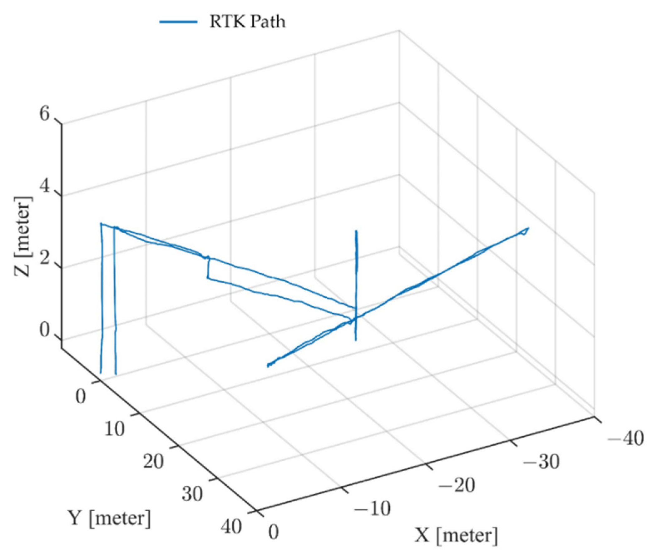 Geo-Referenced Mapping through an Anti-Collision Radar Aboard an ...