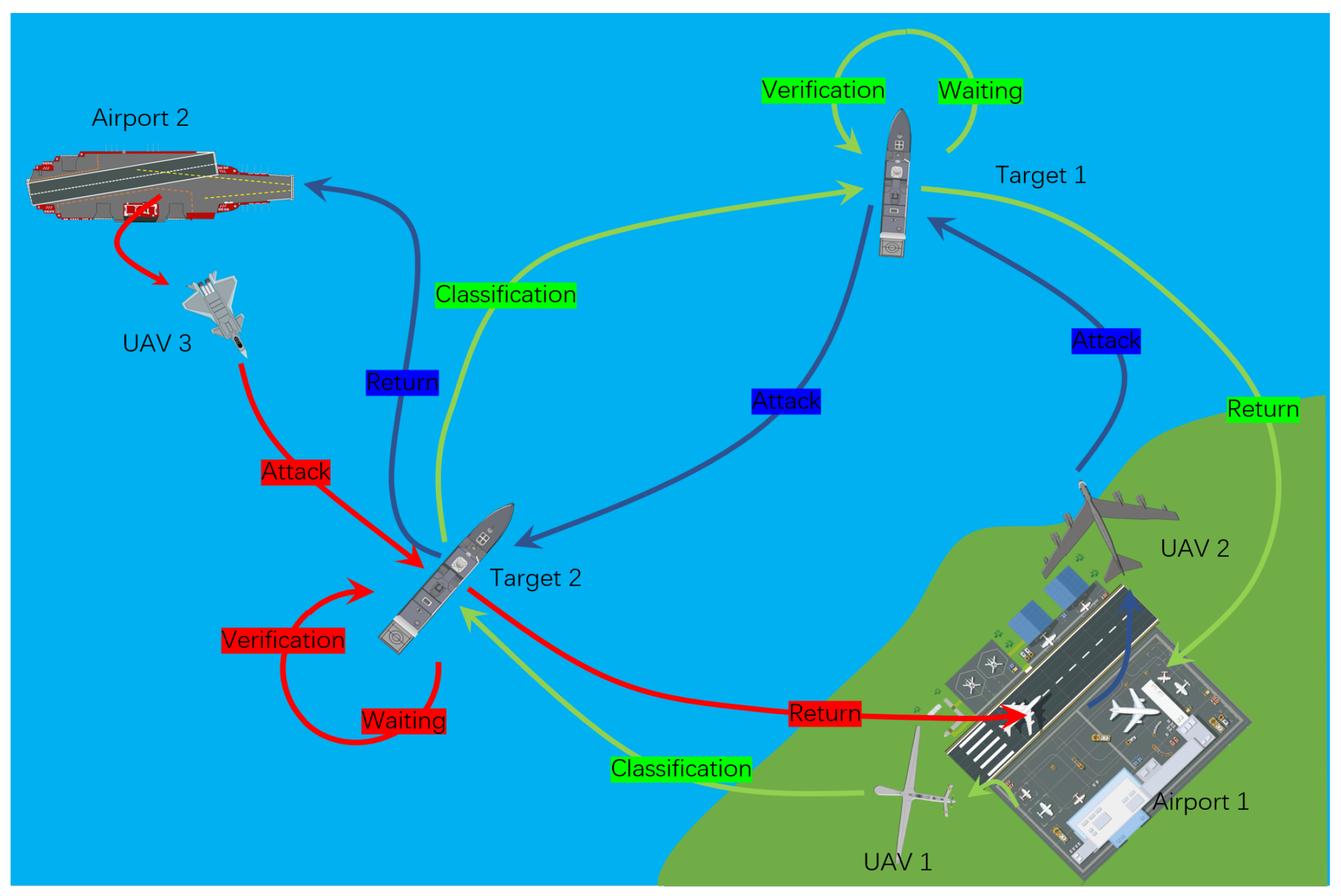Cooperative Multi-UAV Task Assignment in Cross-Regional Joint ...