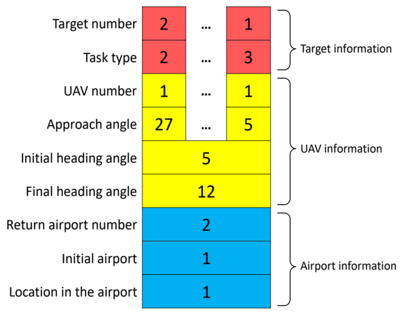 Cooperative Multi-UAV Task Assignment in Cross-Regional Joint ...