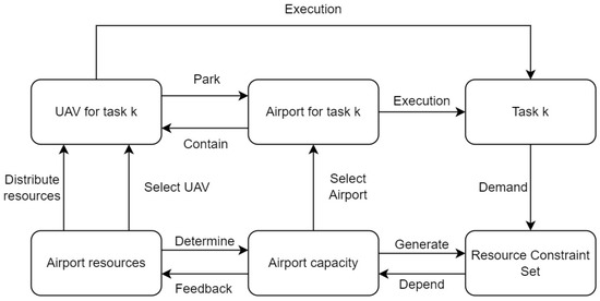 Cooperative Multi-UAV Task Assignment in Cross-Regional Joint ...
