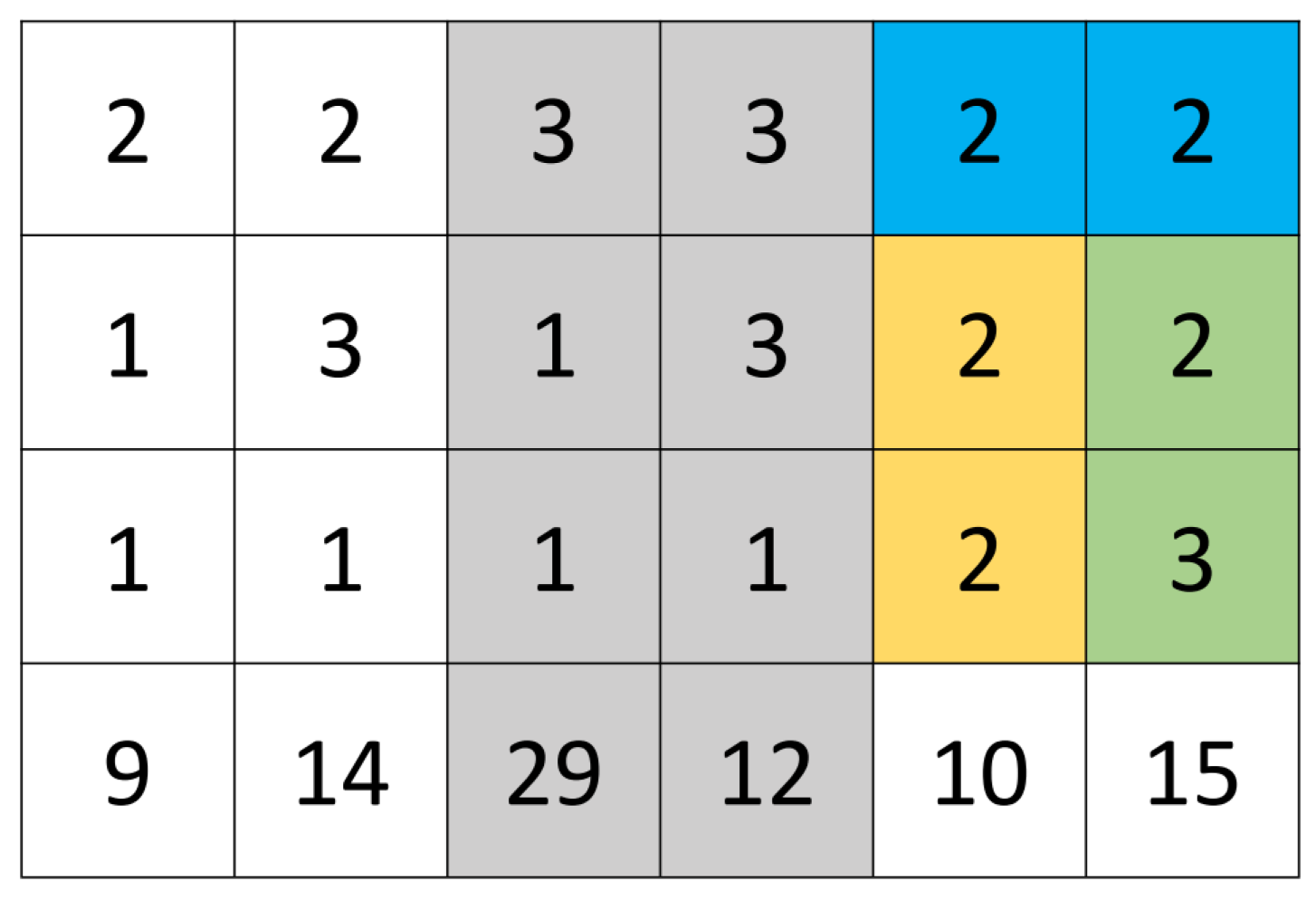 Drones | Free Full-Text | Cooperative Multi-UAV Task Assignment in ...