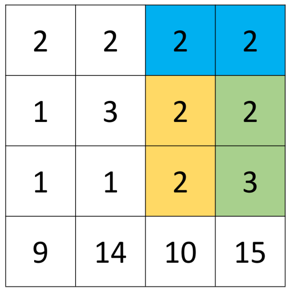 Drones | Free Full-Text | Cooperative Multi-UAV Task Assignment in ...