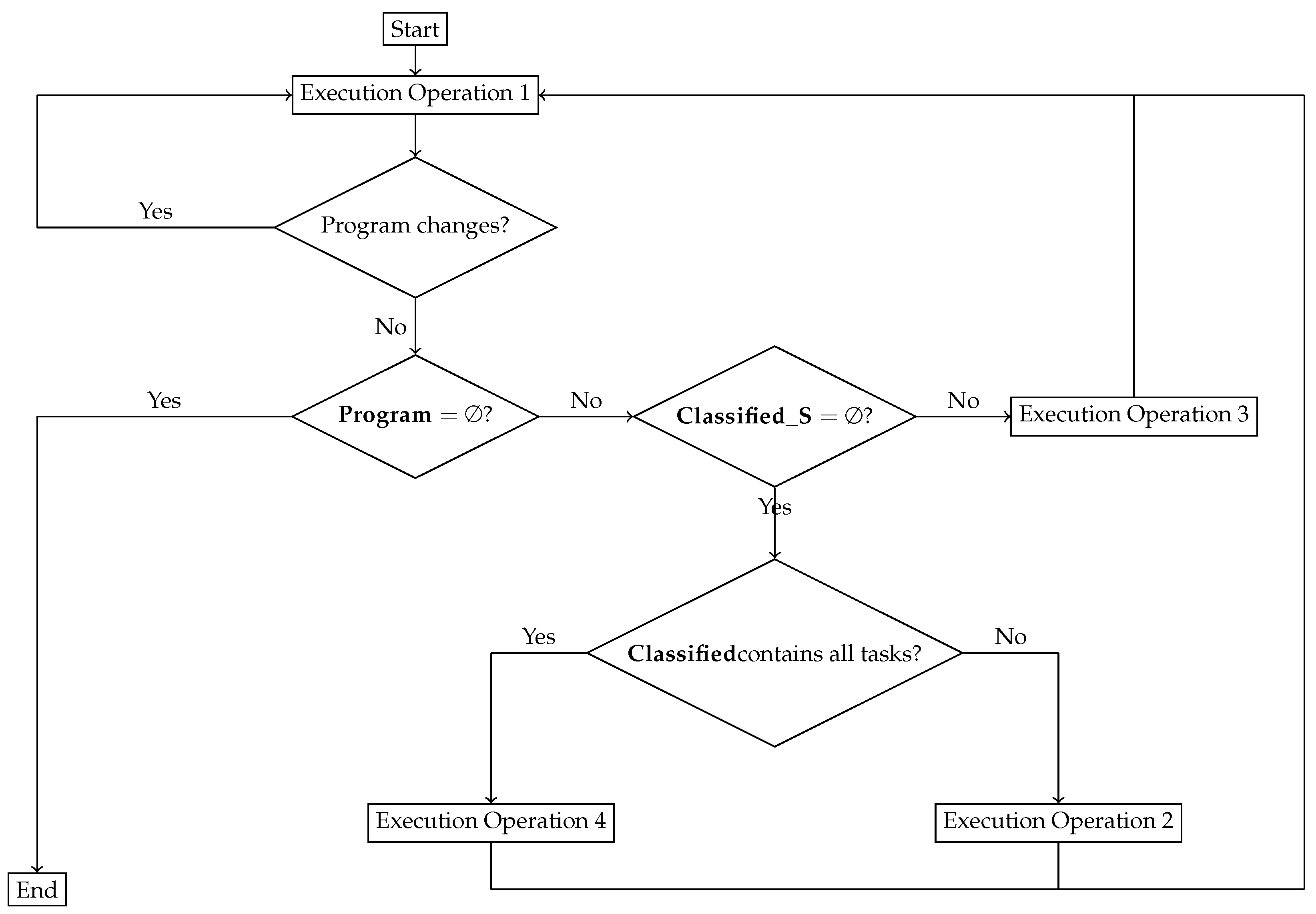 Drones | Free Full-Text | Cooperative Multi-UAV Task Assignment in ...