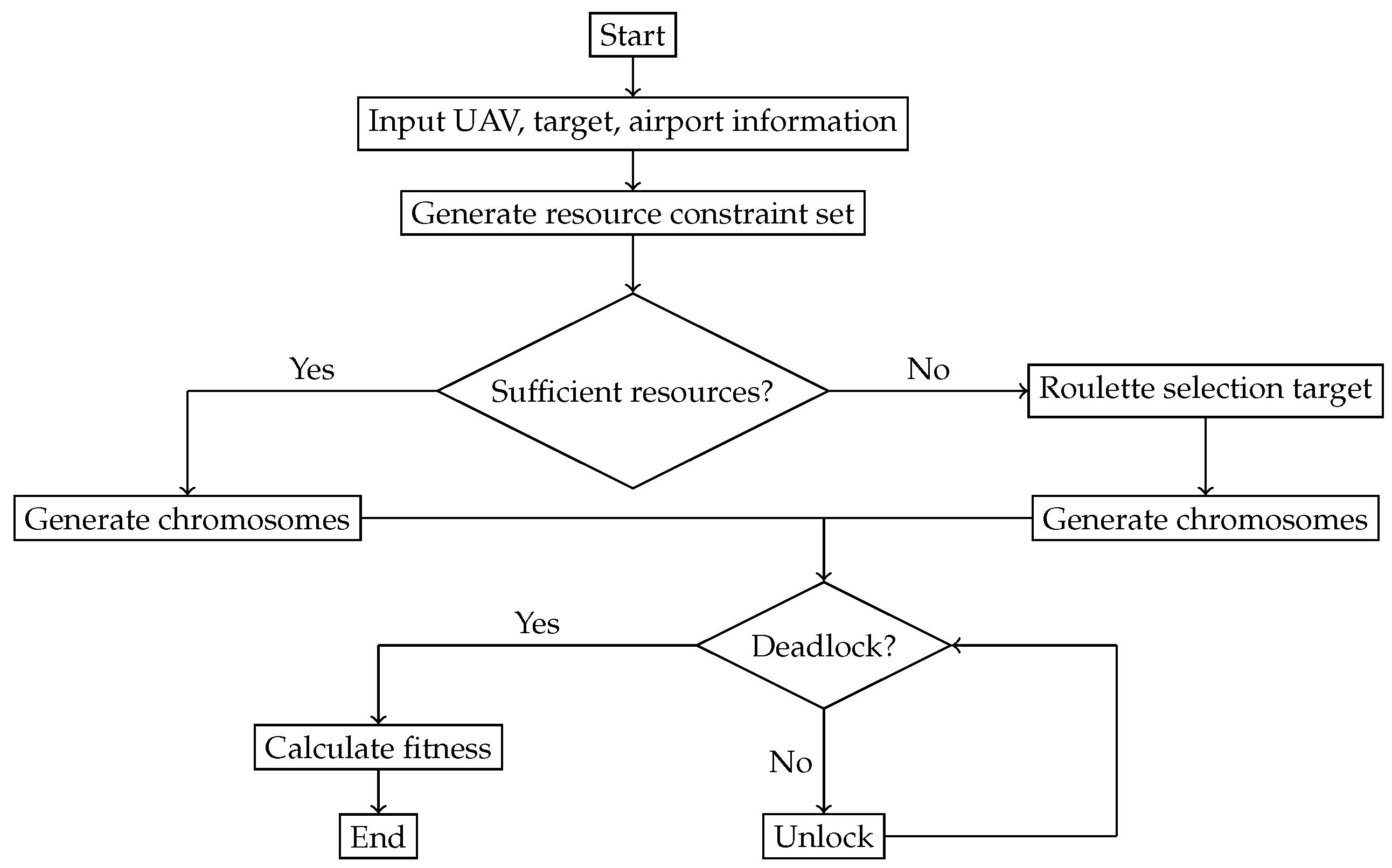 Cooperative Multi-UAV Task Assignment in Cross-Regional Joint ...
